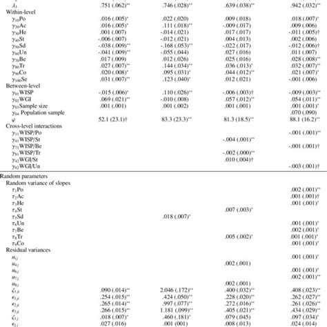 Maximum Likelihood With Robust Standard Error Estimates For The Mimic