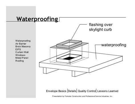 Building Envelope Components Rekabangkok