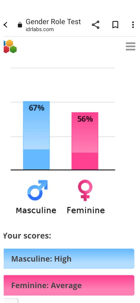 Yippee Im Androgynous R Eliteeden