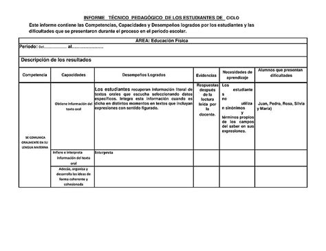 7 Formato Del Informe TÉcnico PedagÓgico Aprendo En Casa Educación