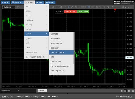 Indicator Fast Stochastic Indicators Documentation Mobiustrader 7