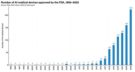 Highlights Of Stanford Hais 2025 Artificial Intelligence Index Report Mexc Hírek
