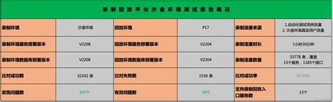 流量回放平台的探索与实践 csdn博客