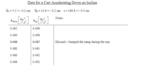 The Average Acceleration Is Chegg