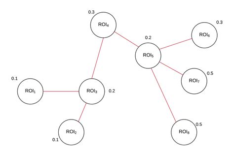 Generic Example Of A Percolation Network And Percolation Centrality