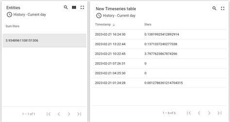 Bug Calculation Sum Of Total Value In Cycle Time Is Wrong · Issue