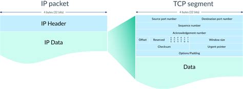 Github Antonbangourapacketsniffer A Network Packet Sniffer Built
