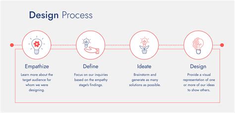 Music App UX Case Study On Behance