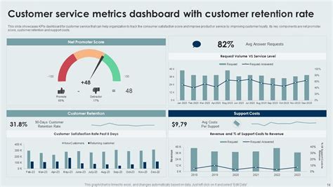 Customer Service Metrics Ppt Powerpoint Presentation Complete With Slides