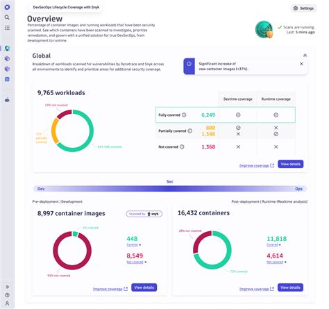 Continuous Security Observability And Security Snyk Dynatrace Aws
