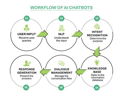 Boost Your Customer Support With The Power Of Ai Enabled Chatbot Boost Your Customer Support With The Power Of Ai Enabled Chatbot