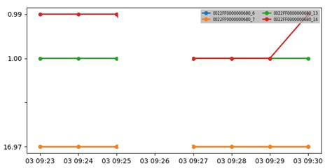 Python 3x Plotting None Values In Matplotlib Stack Overflow