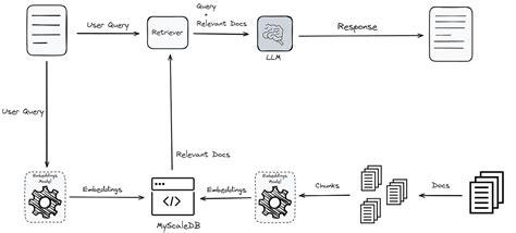 Joins With Nulls And Duplicates — Sql Most Asked Interview Question Solved By Vanshika Mishraa