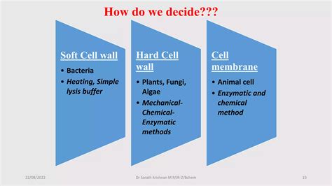 Genomic DNA Isolation Pptx Biological Sciences Science