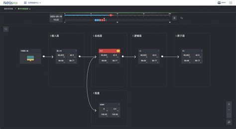 Introduction To Opentelemetry And Distributed Tracing — Part Ii By Nitin Rohidas Dev Genius