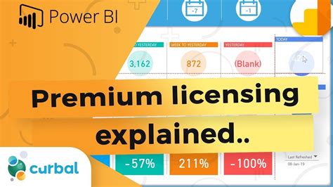 Power Bi Premium Licensing Explained Curbal