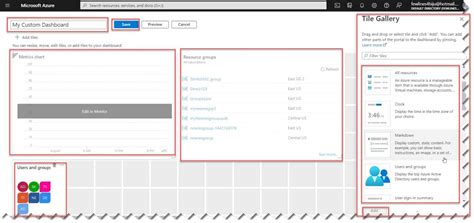 Azure Dashboard Tutorial Azure Lessons