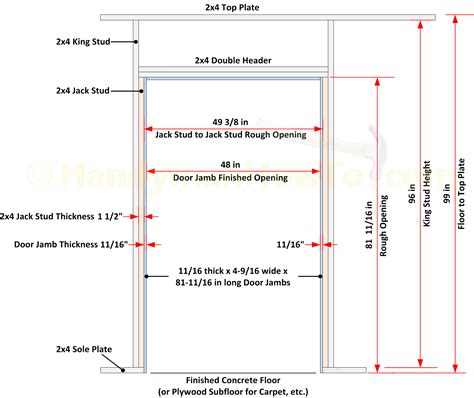 Rough Opening Door Size Chart Door Rough Opening Chart
