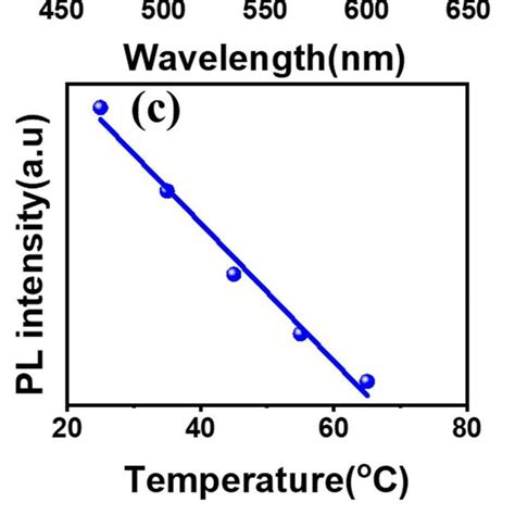 A Schematic Of The Fabricated Sensor And The Sensor Under Uv Lamp