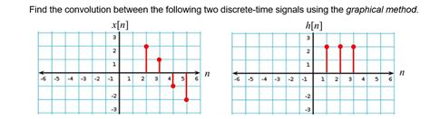 Solved Find The Convolution Between The Following Two Chegg Com