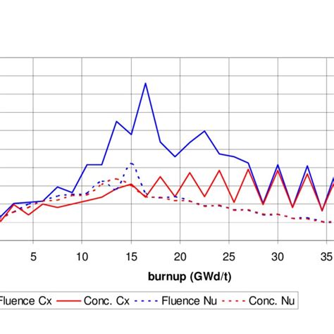 Ap1000 Passive Core Cooling System Download Scientific Diagram