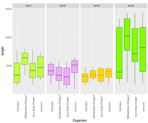 Data Visualization Bioinformatics Workbook