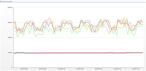 Device Afd File Handles Leak On Windows Associated With In Process