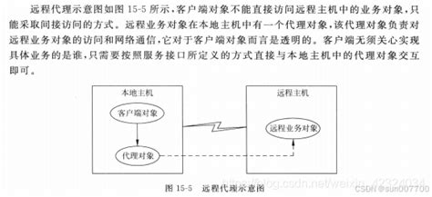 Proxyskeletonskeleton Proxy Csdn博客