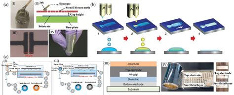 Fabrication Methods Of Ofets Based Sensors A Ofet Fabricated By Screen Download Scientific