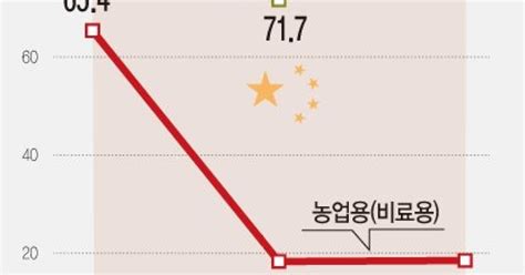 수입 다변화 정책지원해야 성공전문가 中 자원무기화 해법 한목소리