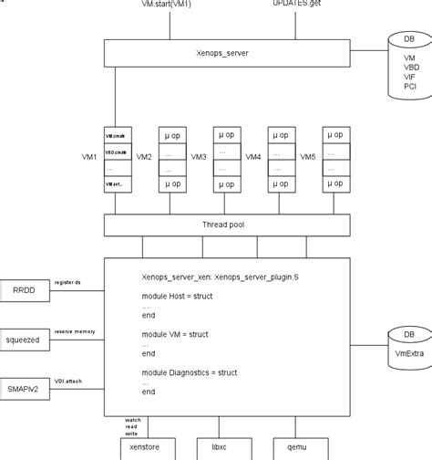 Xapi Project Docs Architecture