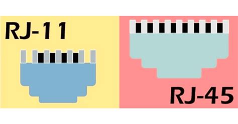 The Difference Between RS232 RS485 And USB Serial Interfaces
