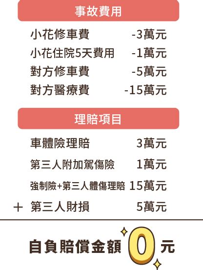 【電動機車保險】提供電動機車完整保障 國泰產險