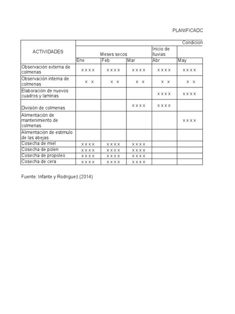 Planificador Apicola Pdf
