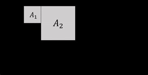 Matrix Vector Product Using The Equivalent Key In The Form Of Fig 1 In