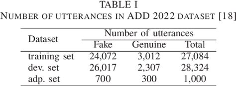 Table I From Deepfake Speech Detection With Pathological Features And Multilayer Perceptron