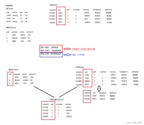 MySQL CSDN博客
