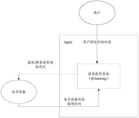 an information processing method and electronic device eureka patsnap