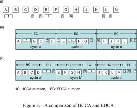 Figure 3 From A Wireless LAN Baseband LSI For High Definition A V Content Transmission