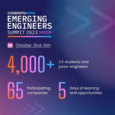 Grateful For Attending Codepath Emerging Engineers Summit Kailin Xing