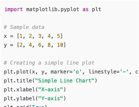 Bhupesh Joshi On Linkedin Python Matplotlib Datavisualization Coding Programming
