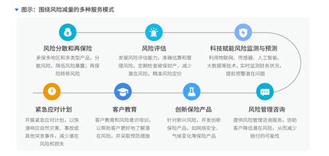 36氪研究院 2022—2023中国财产保险行业创新研究报告 36氪