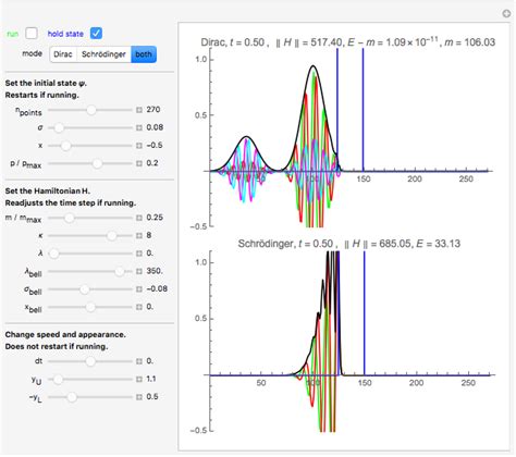 Relativistic Quantum Dynamics In 1d And The Klein Paradox Wolfram