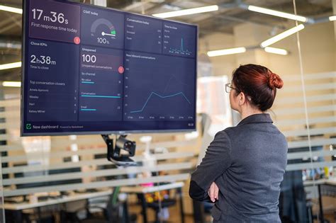How To Create A Tv Dashboard For Intercom Geckoboard Blog