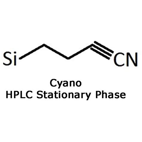 Cogent Rp™ Cyano Columns Microsolv Technology Corporation