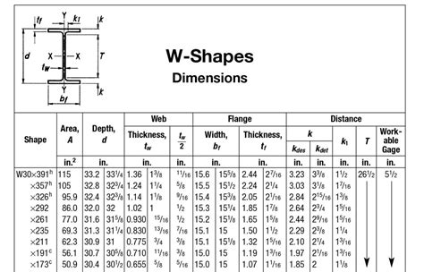 Universal Beam Section Properties Table The Best Picture Of Beam