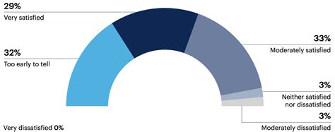 Aiops Hype Or Practical Iando Solution Gartner Peer Community