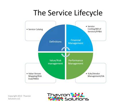 Cost Model Implications Of The Budgeting Process Ppt