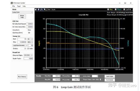 揭晓环路分析仪探索电路稳定性和性能的神秘工具 知乎