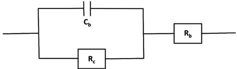 The Equivalent Cpe Based Randles Circuit Model For Fitting The Eis Data